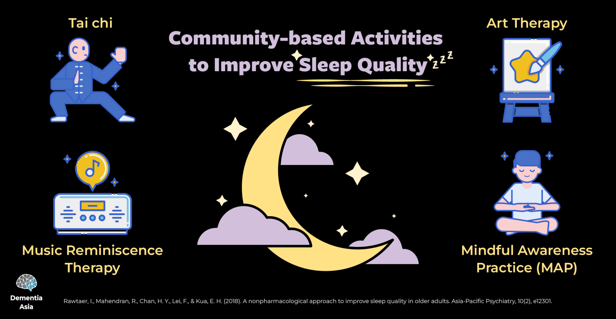 Improving Sleep Quality in Older Adults with Non-drug Approaches | Mind ...
